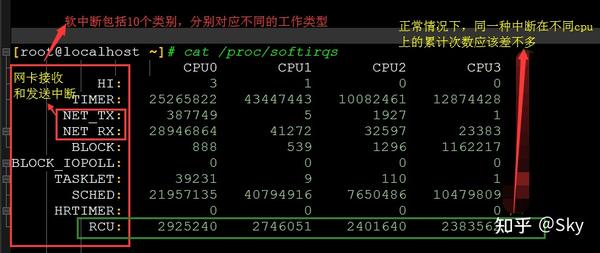 Linux内核网络中的软中断ksoftirqd - 知乎