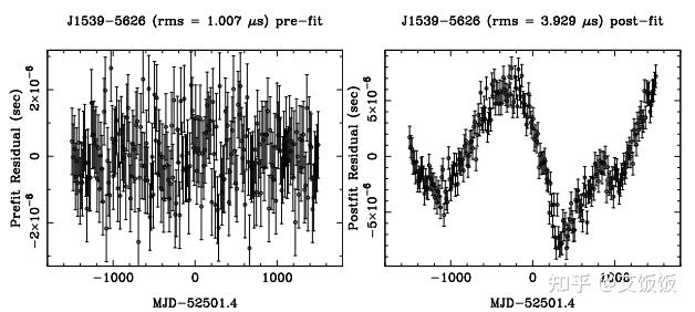 脉冲星计时软件包TEMPO2的使用手册 - 知乎