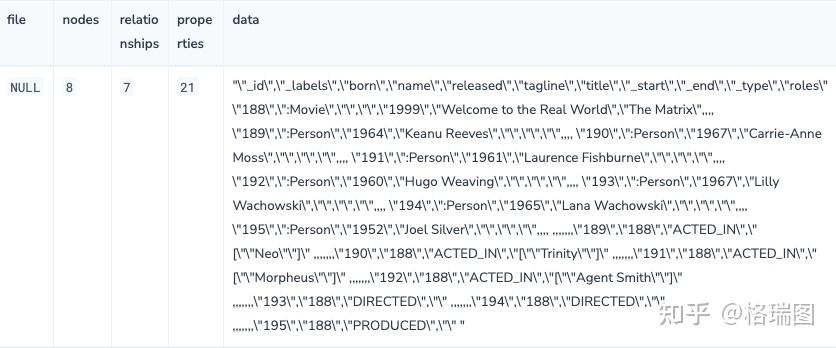 Neo4j APOC 用户手册 4.4-0013-导出为 CSV - 知乎