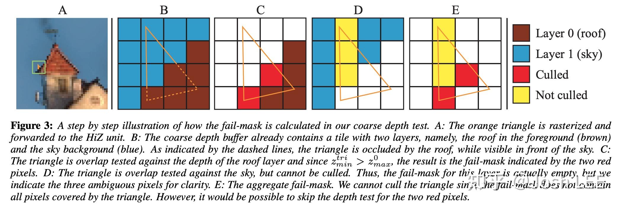 Masked Depth Culling for Graphics Hardware - 知乎