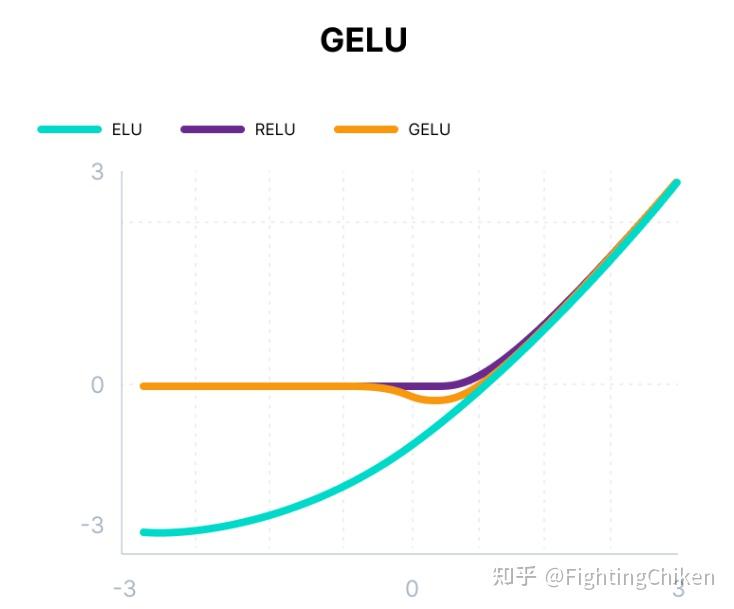 深度学习里面Flatten,Dense,activation function概念学习 - 知乎