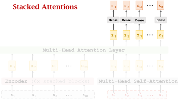 深度学习入门笔记-15-从Attention到Transformer - 知乎