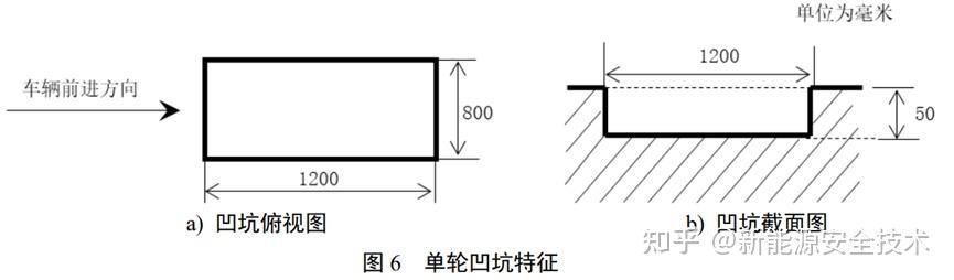小米 SU7 Ultra、问界 M5 争先测试，底盘误用测试玄机何在 - 知乎