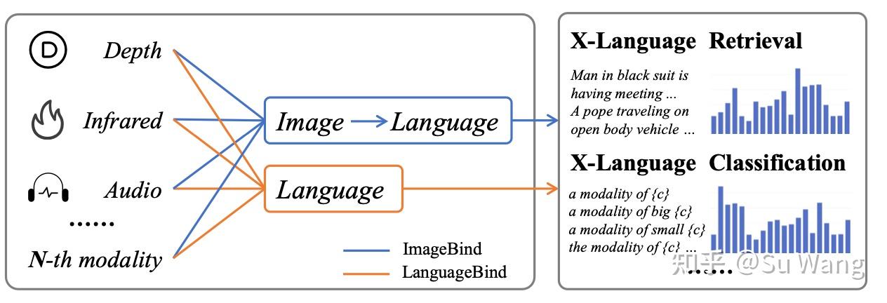 VideoULLM：视频理解大语言模型汇总（9篇文章） - 知乎