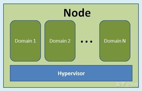 KVM-Qemu-Libvirt三者之间的关系 - 知乎