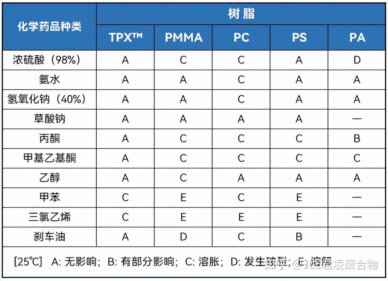高性能透明树脂 TPX — 聚4-甲基-1-戊烯(PMP) - 知乎