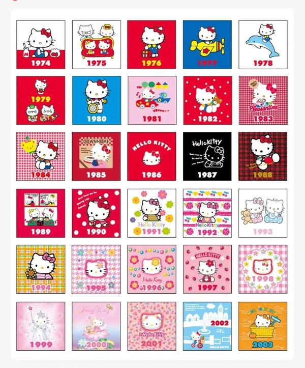 标志 | 50岁的Hello Kitty发布纪念logo和主视觉图 - 知乎