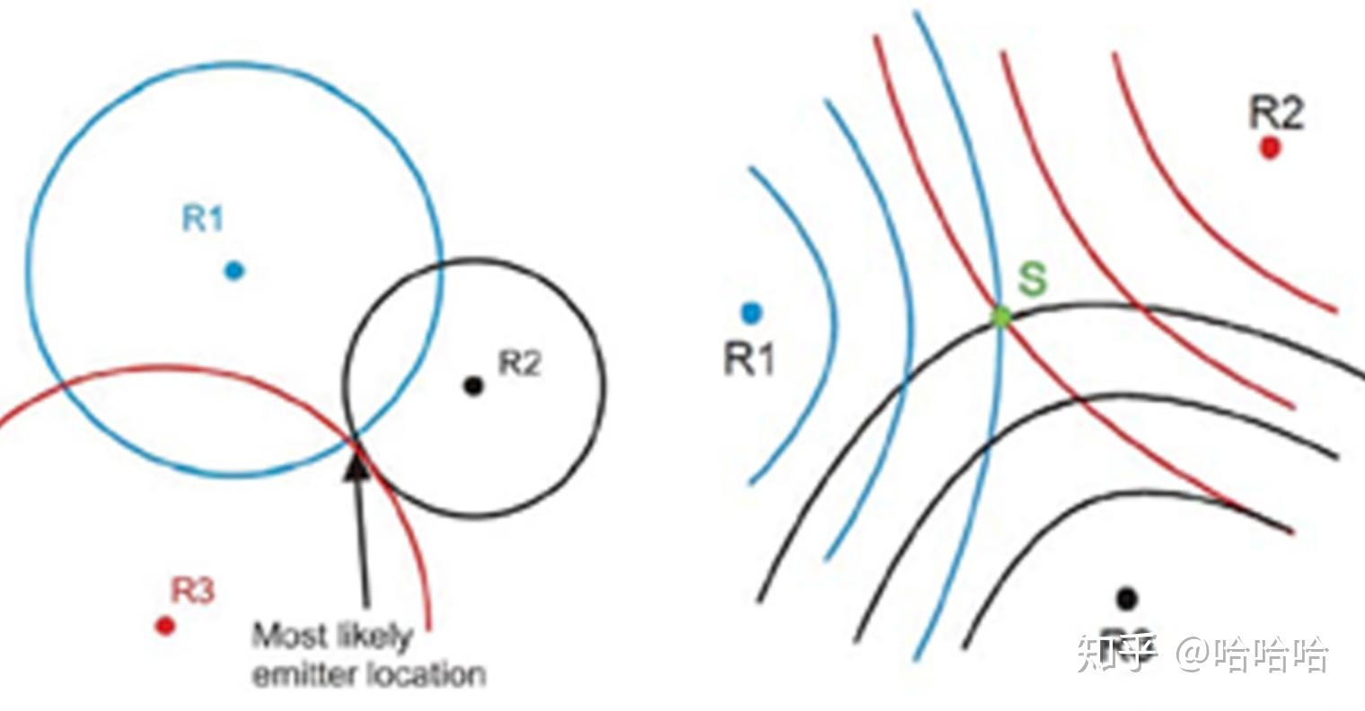 梳理记录自己的TDOA理论知识，后续通过matlab实现 - 知乎