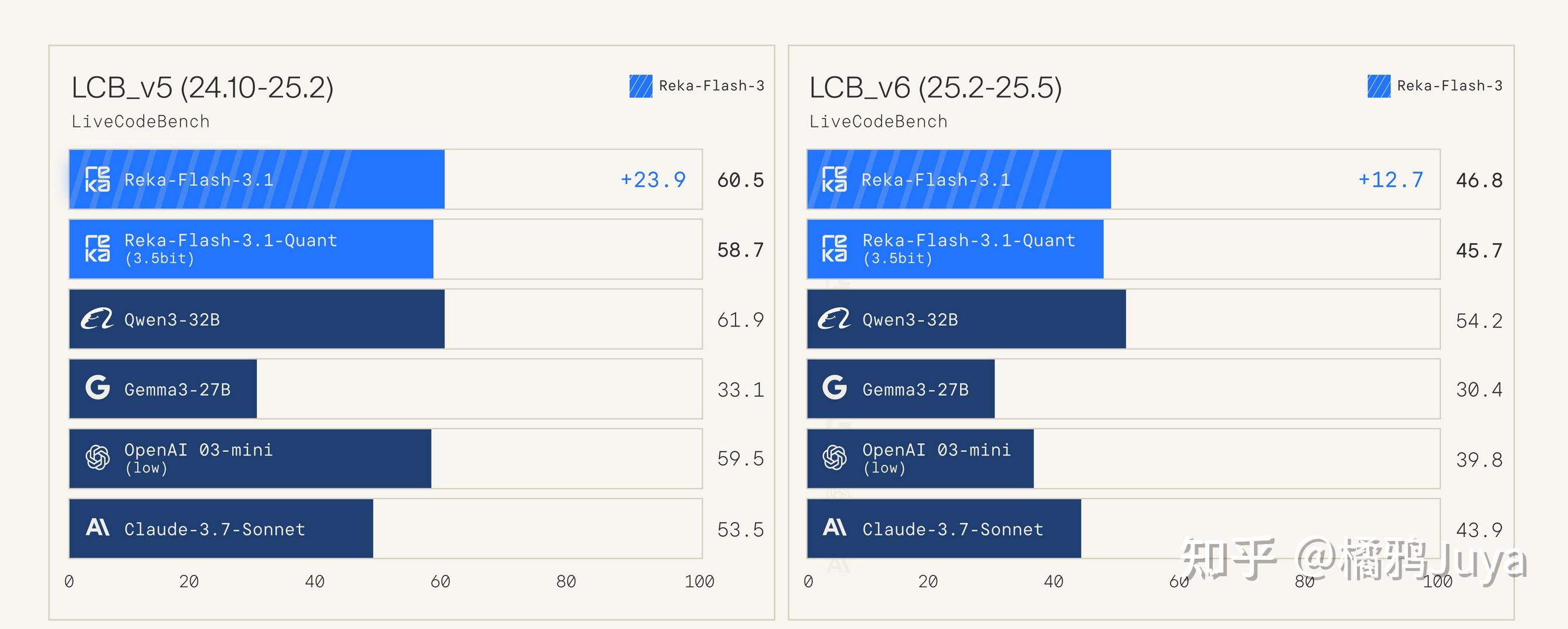 Kimi发布并开源万亿参数MoE模型Kimi K2【AI早报 2025-07-12】 - 知乎