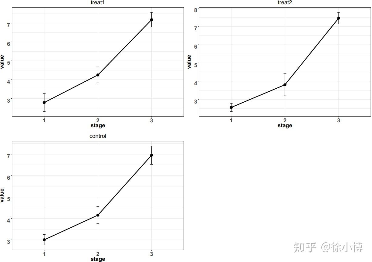 ggplot2-批量作图排版储存 - 知乎