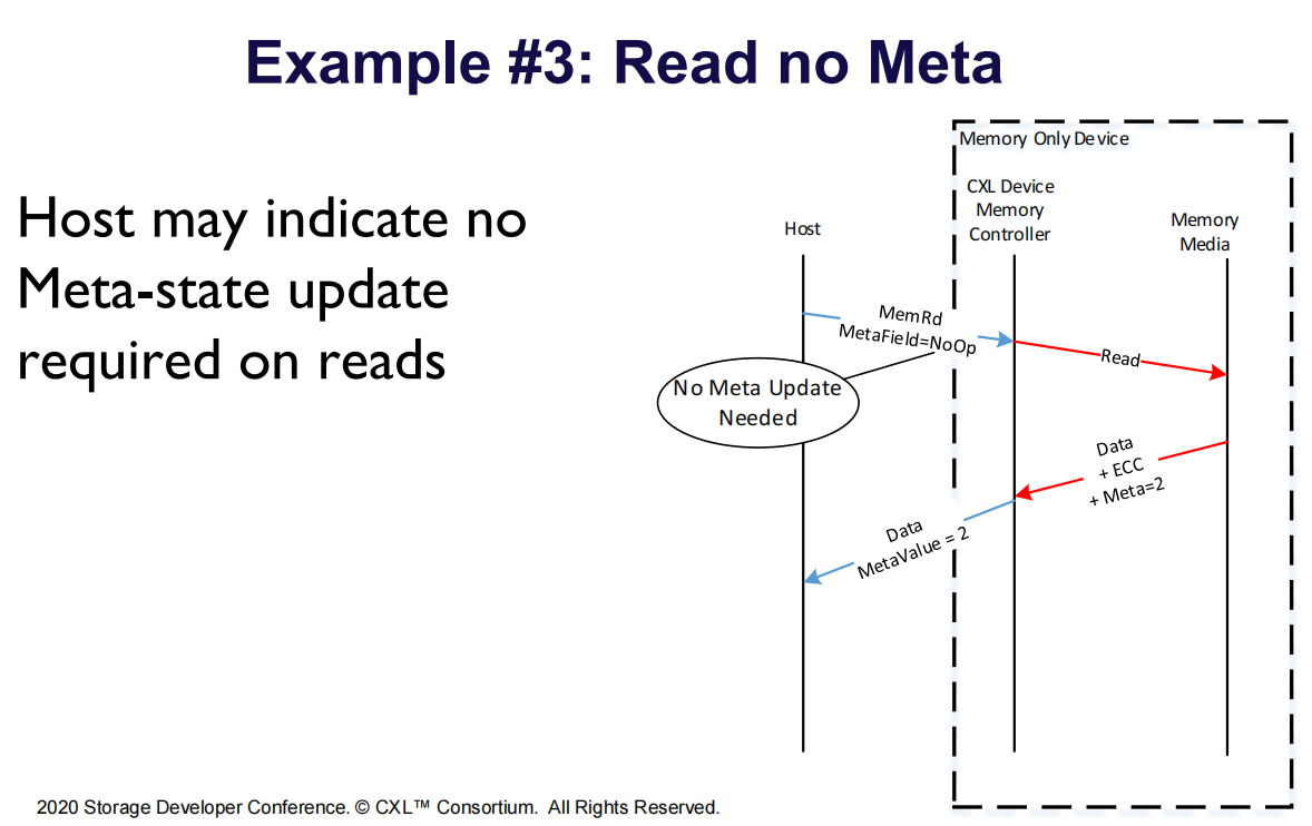 CXL 1.1 Protocol Extensions: Review of the Cache and Memory Protocols in CXL - 知乎