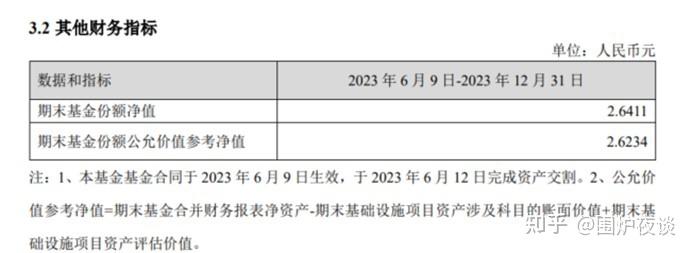 REITs估值-P/NAV深度解读 - 知乎