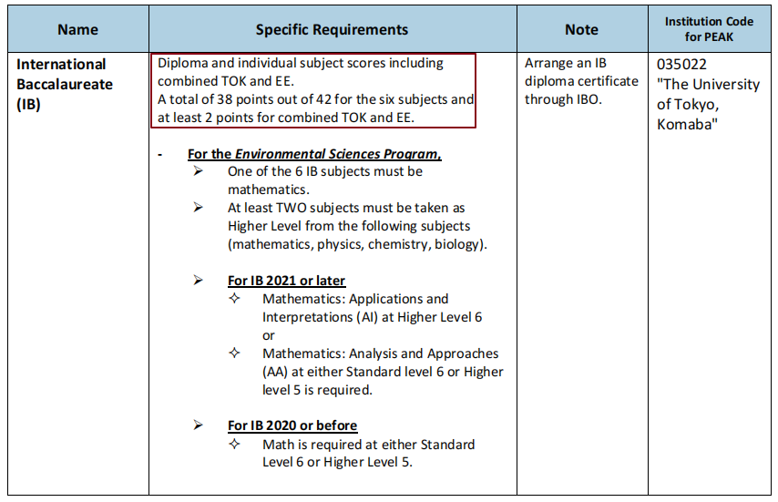 SGU项目2026年入学申请必看 | 东京大学PEAK项目（最后一期招生） - 知乎