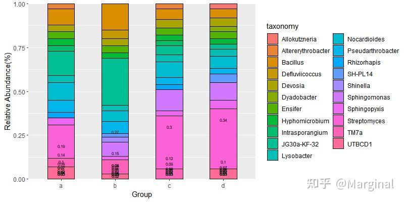 R语言，堆叠图标签重叠 - 知乎