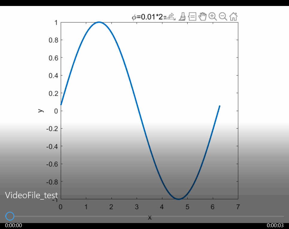 5行Matlab程序制作动态图（视频） - 知乎
