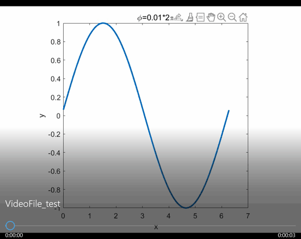 5行Matlab程序制作动态图（视频） - 知乎