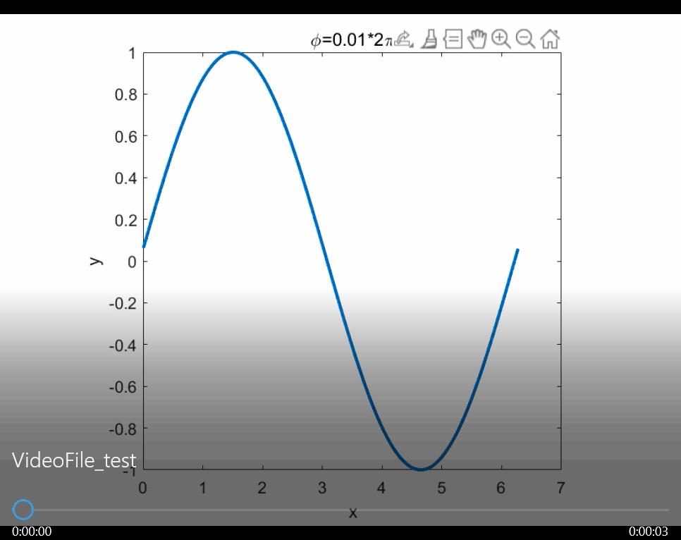 5行Matlab程序制作动态图（视频） - 知乎