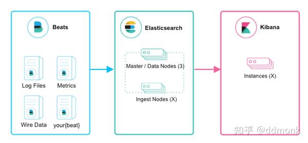 ELK架构简述 - 知乎