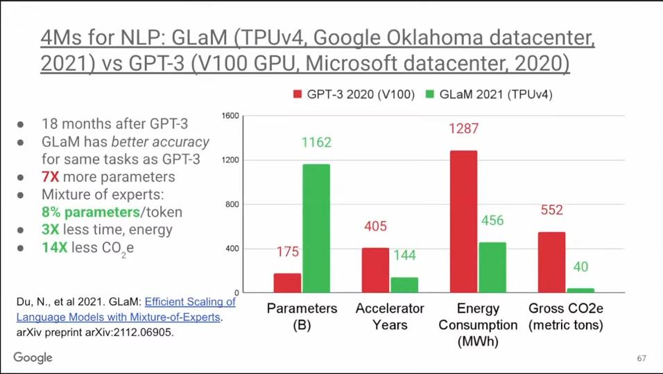TPU演进十年：Google的十大经验教训 - 知乎