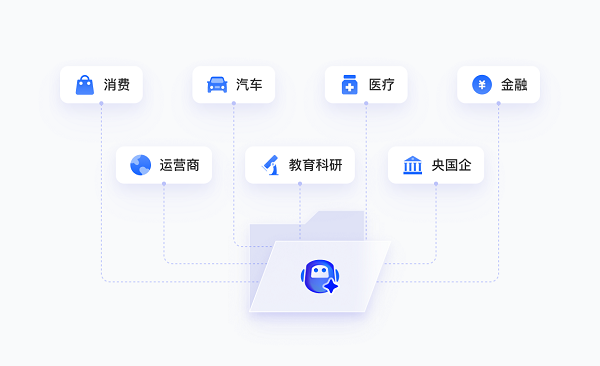 大模型应用开发平台性能对比分析：HiAgent、Dify、得助智能谁更胜一筹？ - 知乎