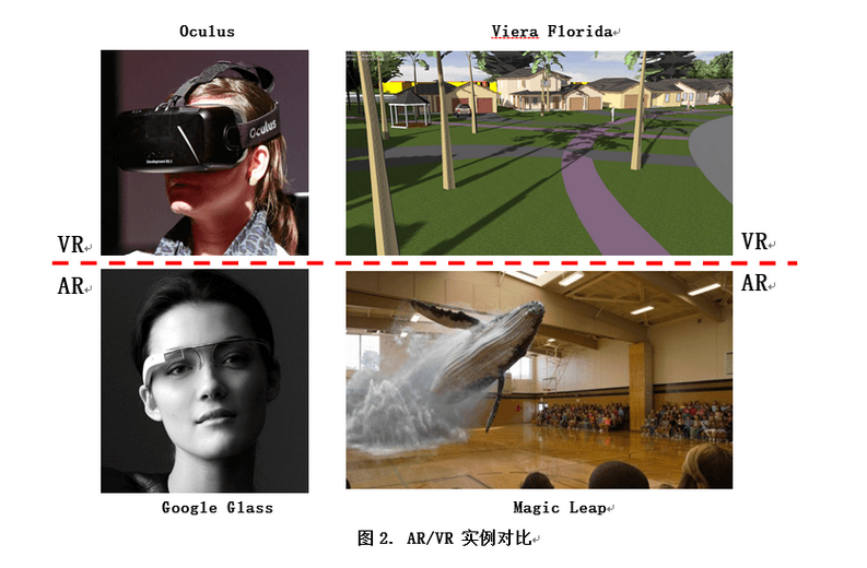 虚拟现实（VR）和增强现实（AR）背后的核心技术是什么？ - 知乎