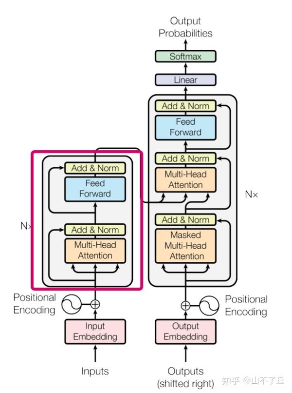 (九)nlp学习之BERT系列模型讲解 - 知乎