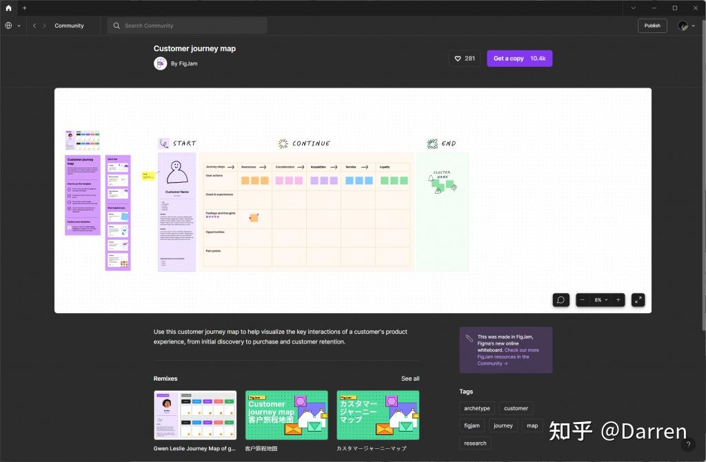 宝藏 Figma Community 漫游记 - 知乎