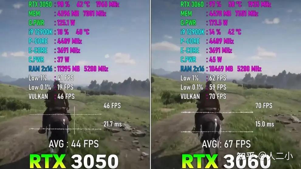 RTX3050和RTX3060性能差多少 - 知乎