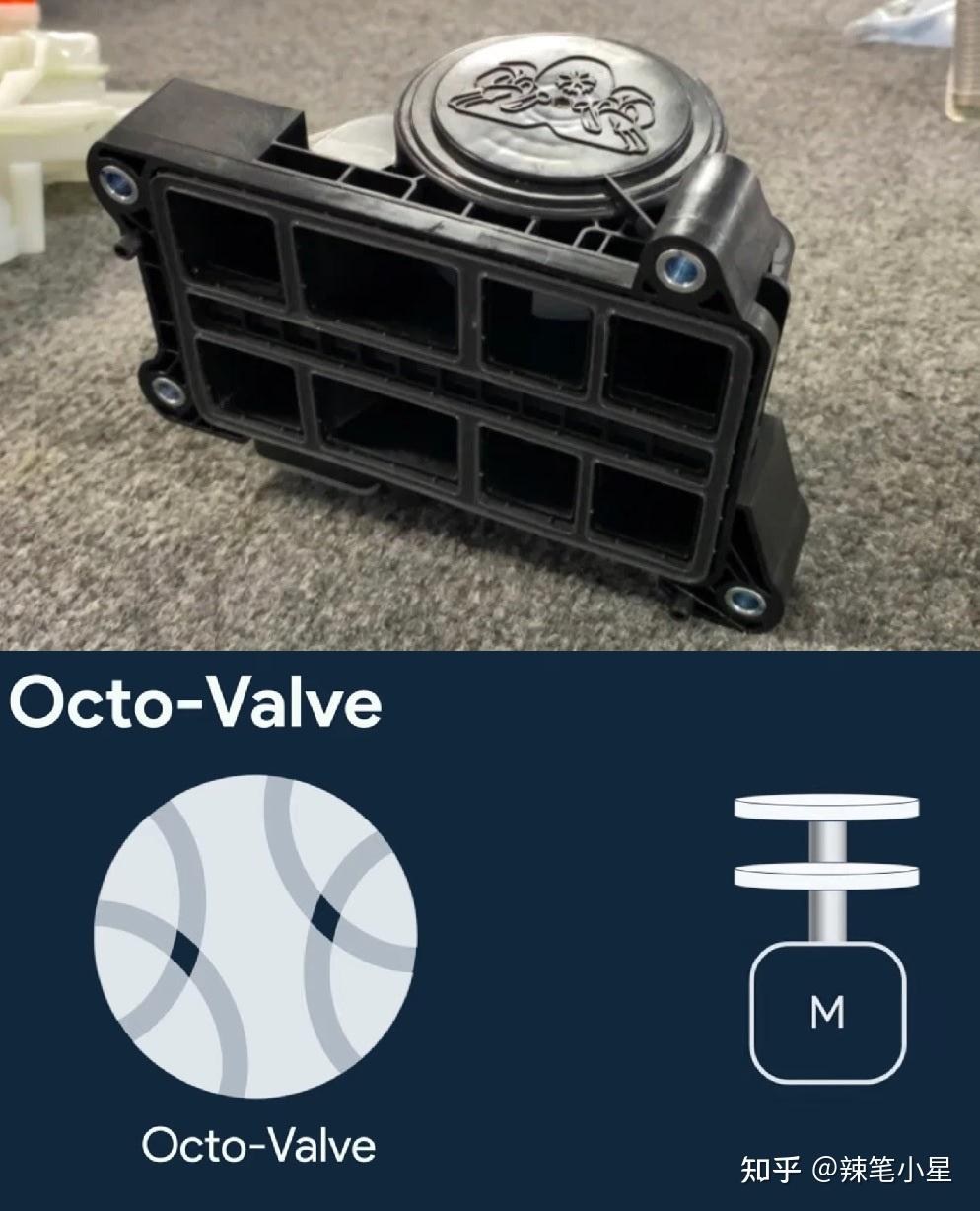 专利揭秘特斯拉热管理系统演进 - 知乎