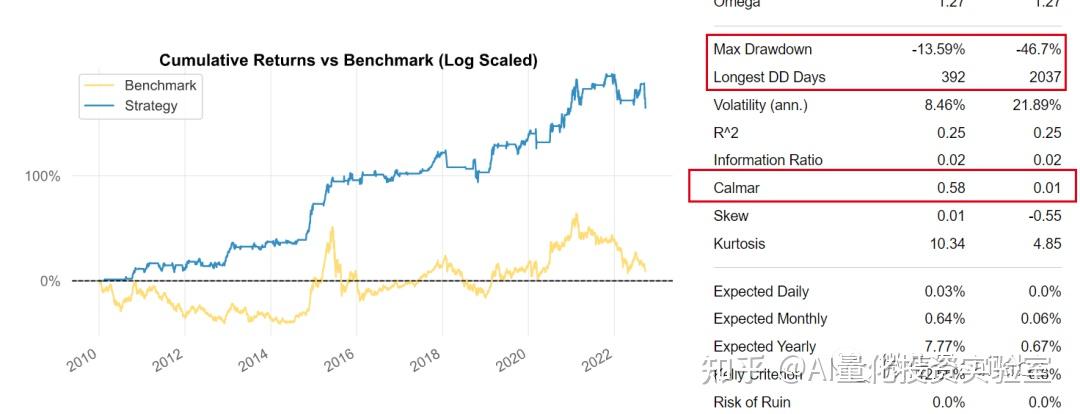 可视化包quantstats与backtrader整合，详解ADX与ATR指标 - 知乎