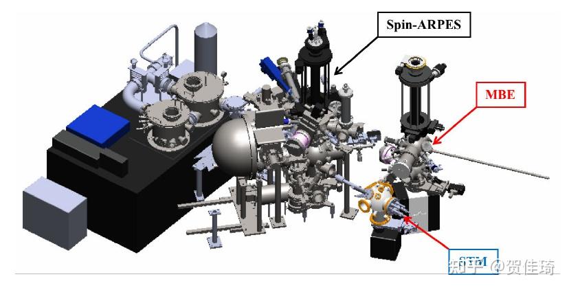 如何评价角分辨光电子能谱(ARPES)实验技术？ - 知乎