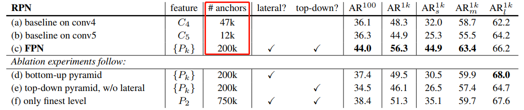 二阶段目标检测网络-FPN网络详解 - 知乎