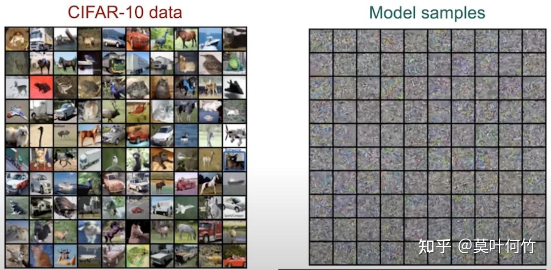diffusion model(十七)Score视角下的生成模型（Score-Based Generative Models） - 知乎
