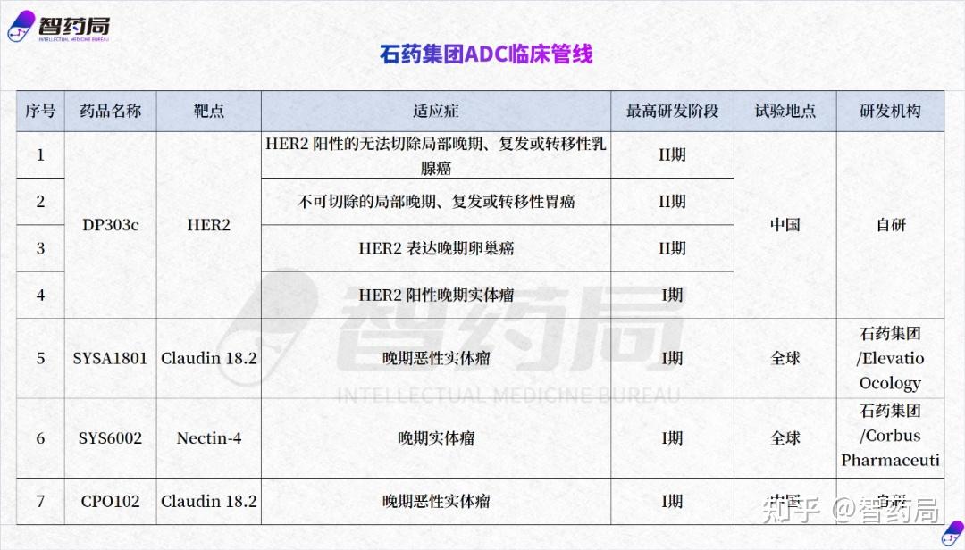 117条！中国ADC临床管线盘点，史上最全 - 知乎