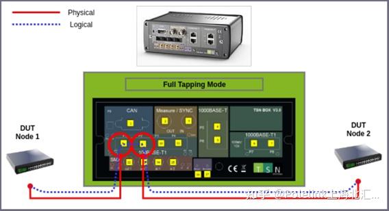 基于TSN 802.1AS协议的时间同步分析（7种延时，1次厘清） - 知乎