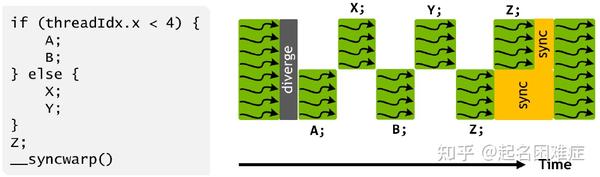 NVIDIA GPU性能优化基础 - 知乎
