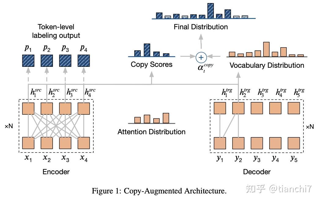 NLP - 语法纠错 - dahu1 - 博客园