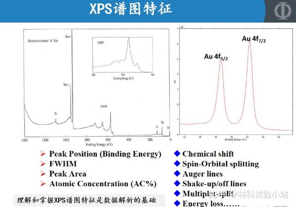XPS基本原理、技术特点及应用知识点 - 知乎