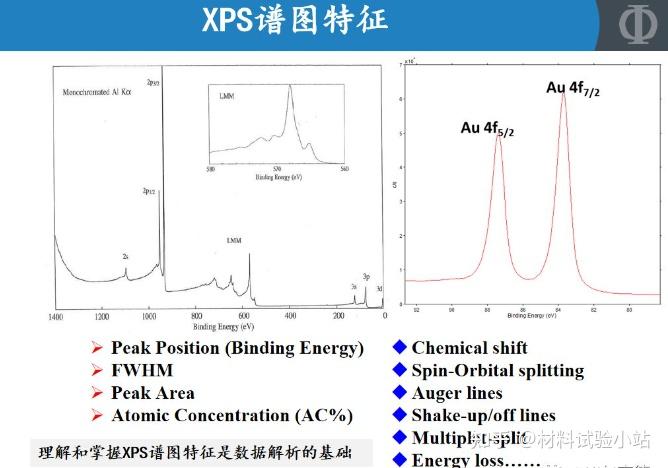 XPS基本原理、技术特点及应用知识点 - 知乎