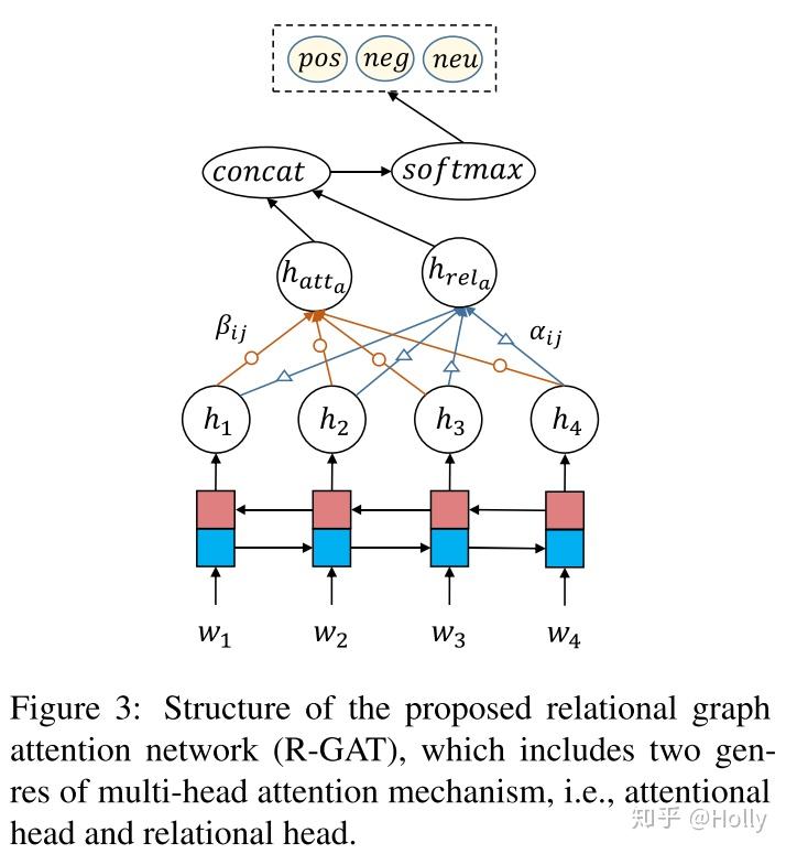 《Relational Graph Attention Network for ...》阅读笔记 - 知乎