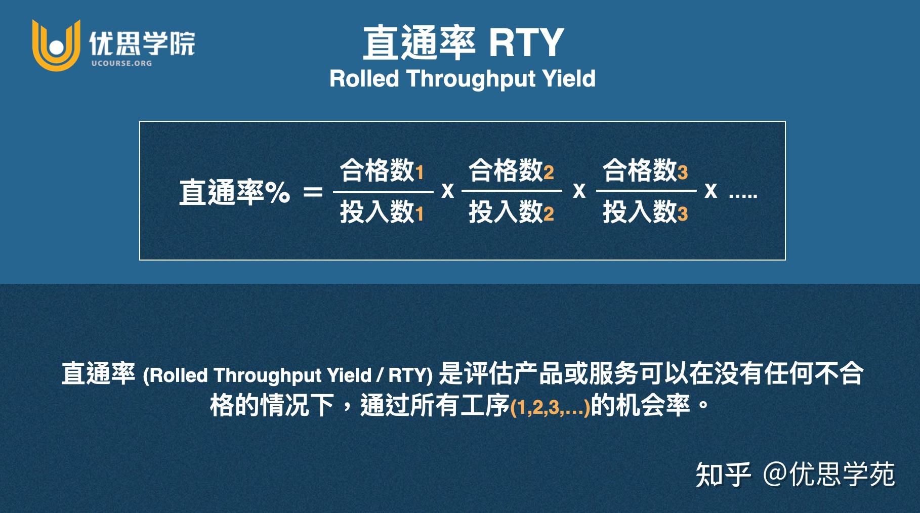 优思学院｜质量工程师不可不知的度量指标：DPU、PPM、DPMO、DPO、RTY - 知乎