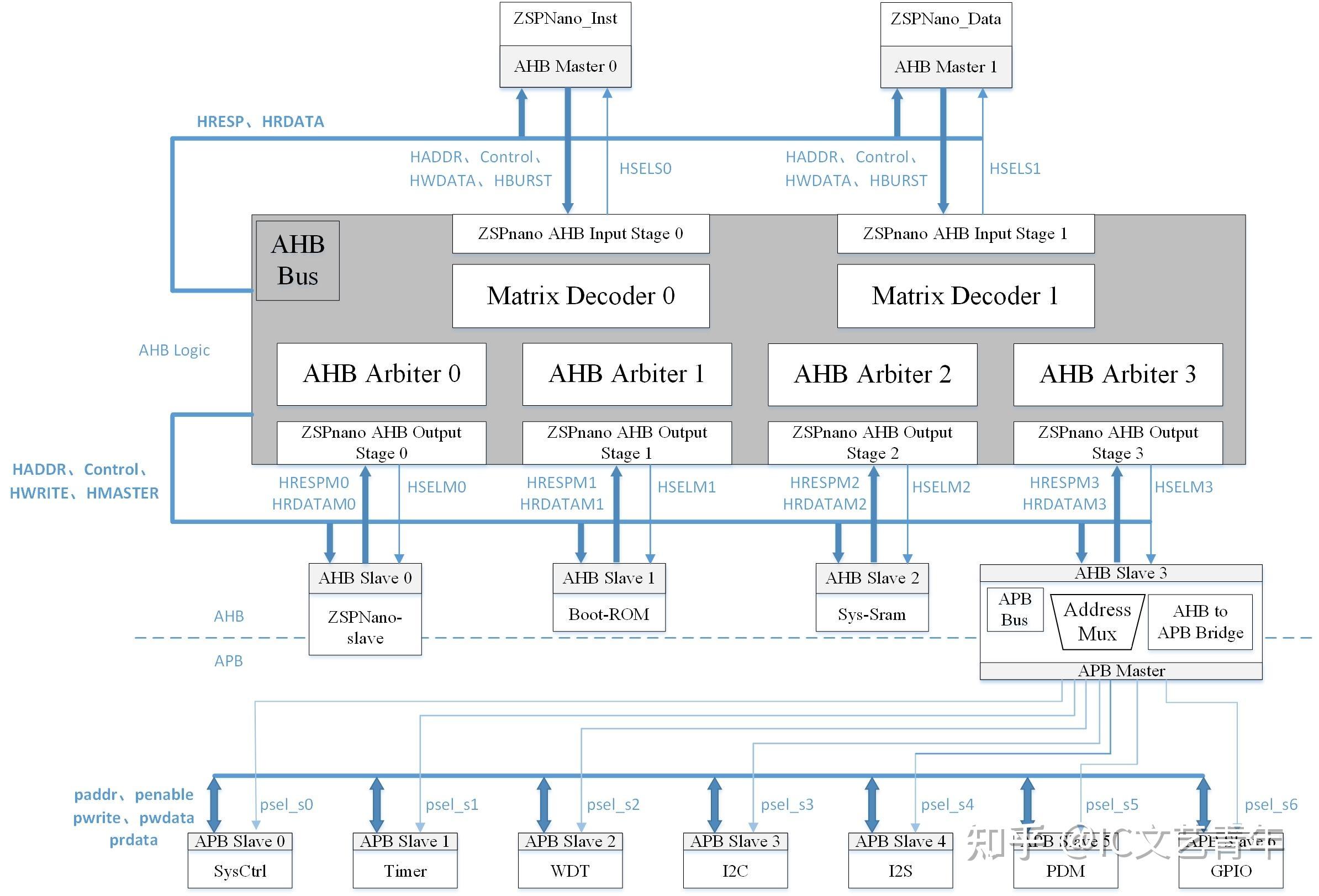 AHB matrix学习 - 知乎