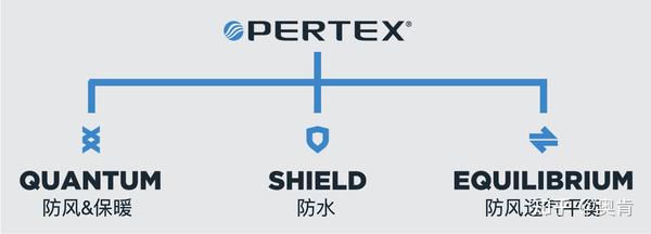 Pertex Quantum面料研究和使用感受 - 知乎
