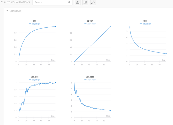 【教程】使用Weights & Biases自动调参 - 知乎