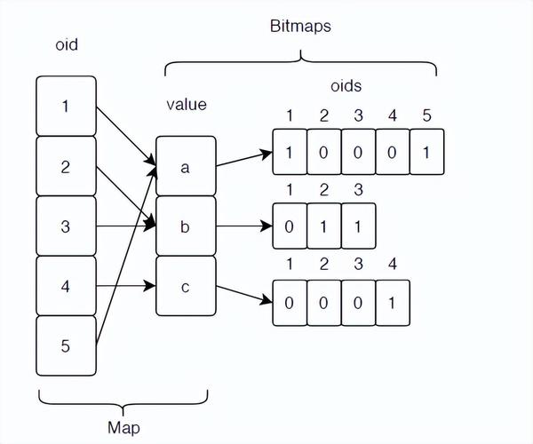图数据库的发展脉络与技术演进 - 知乎