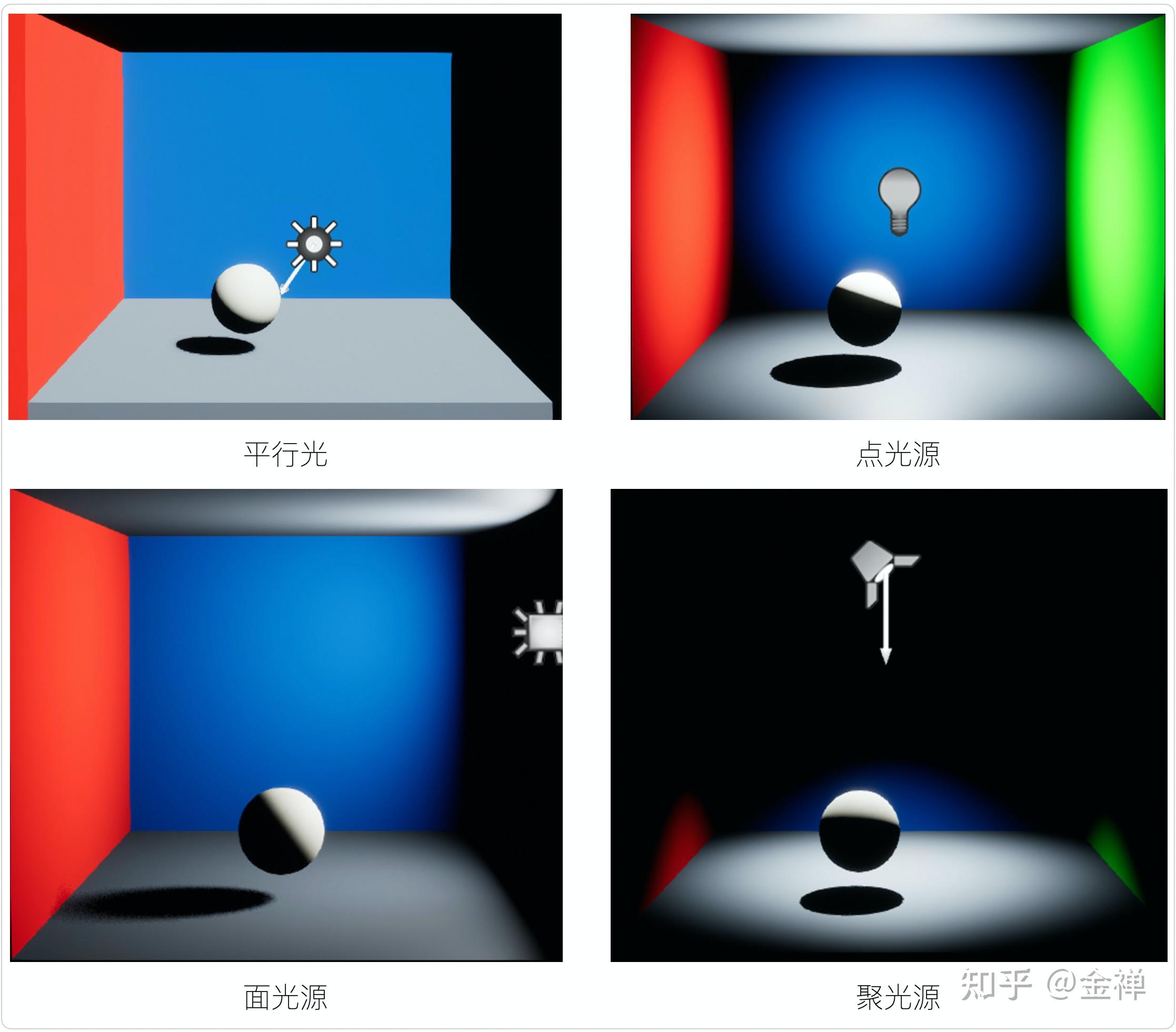 3D 实时全局光照技术(二)——直接光照 - 知乎