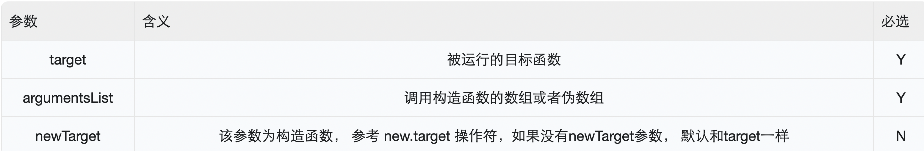 关于开始正经学习ES6——【反射机制】Reflect - 知乎