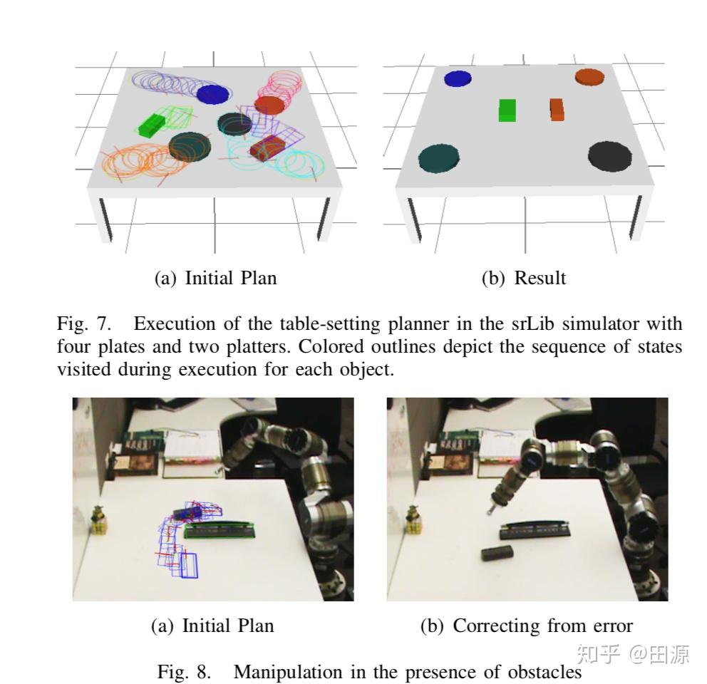 3. RL Planning - 知乎