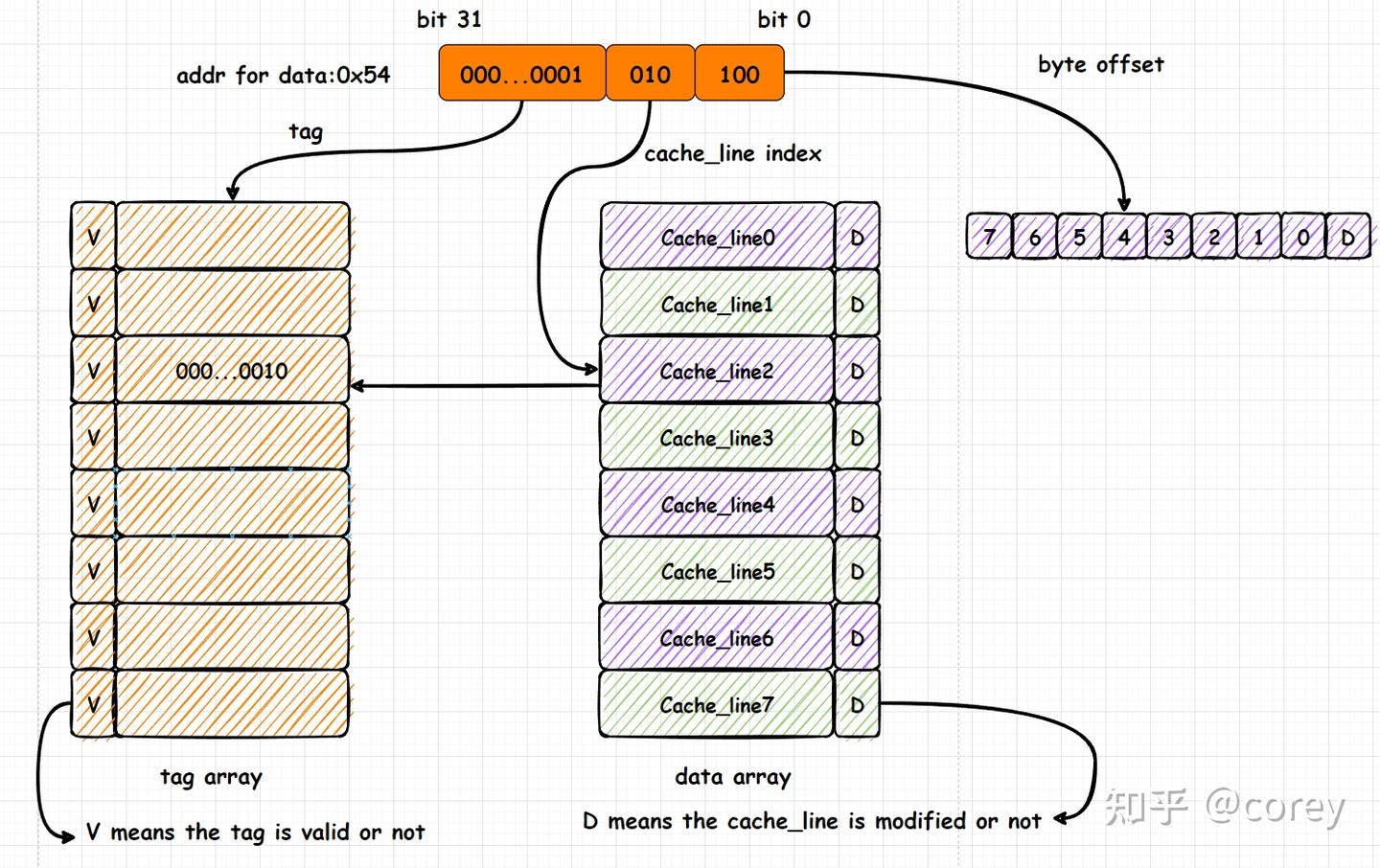 cache（二）：cache是如何映射主存的？ - 知乎