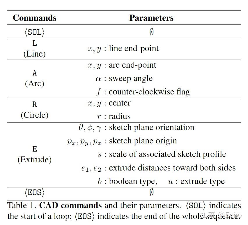 DeepCAD: A Deep Generative Network for Computer-Aided Design Models - 知乎